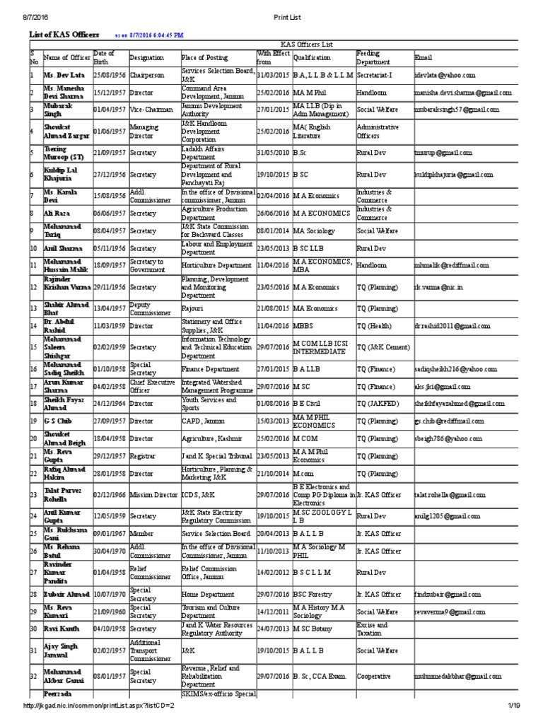 List of KAS Officers: As On 8/7/2016 6:04:45 PM | PDF