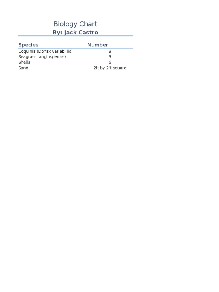 Beach Ecosystem Species Chart | PDF | Social Science | Young Adult