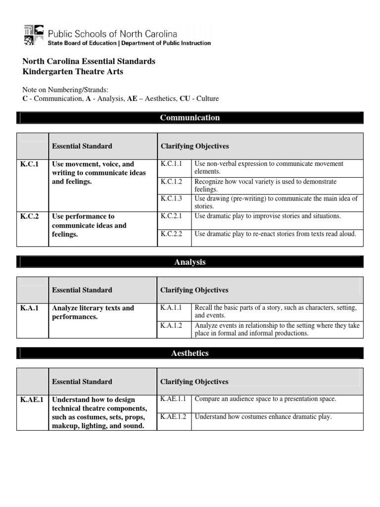 NC K-4 Theatre Arts Standards | PDF | Theatre | Aesthetics