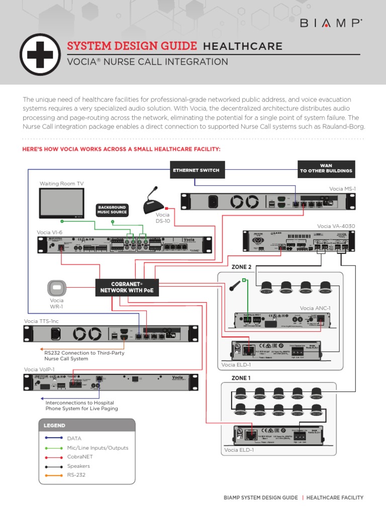 Biamp System Design Guide Healthcare | PDF | Voice Over Ip | Amplifier