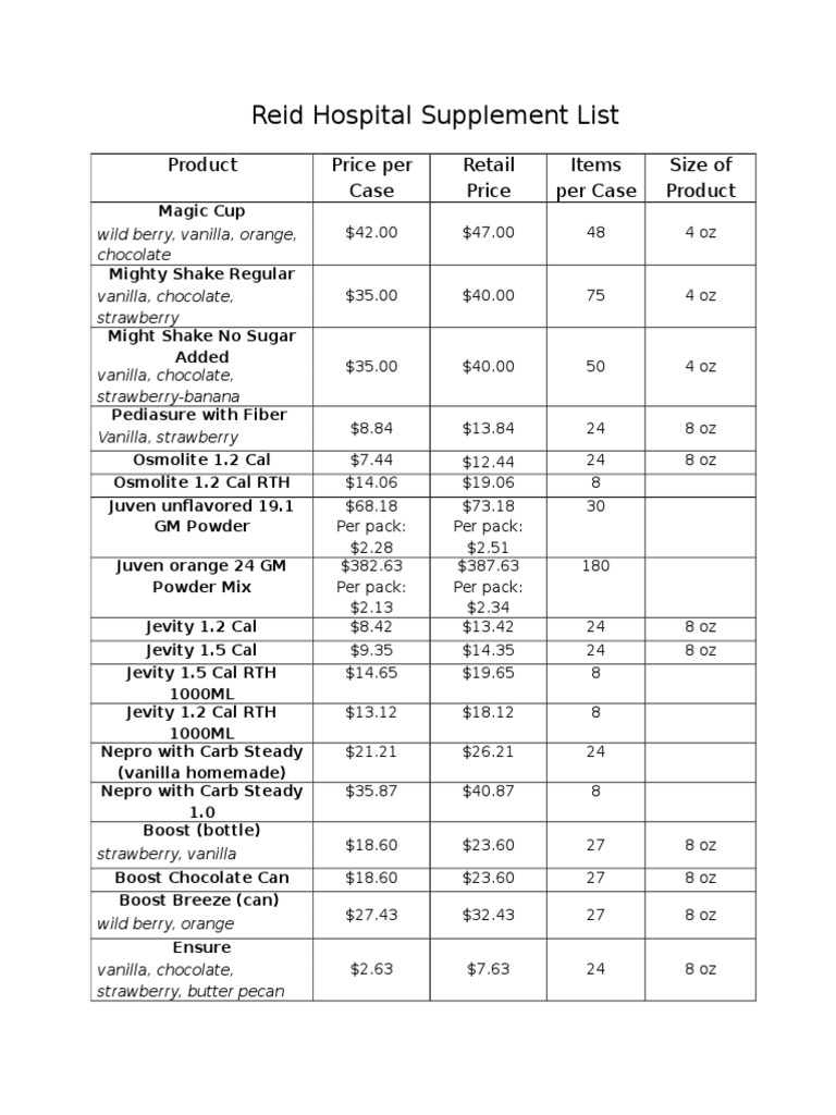 Reid Hospital Supplement List | PDF | Ethnobotany | Horticulture And ...
