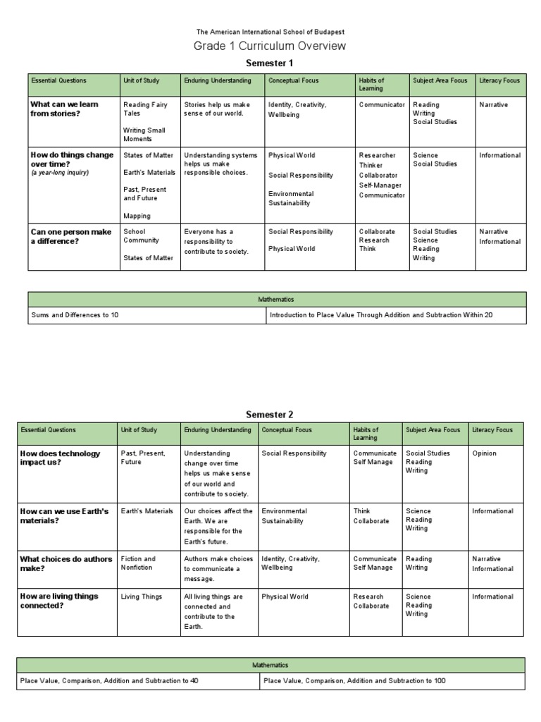Grade 1 Curriculum Overview: Semester 1 | PDF