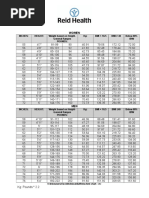 Tidal Volumes Cheat Sheet | PDF