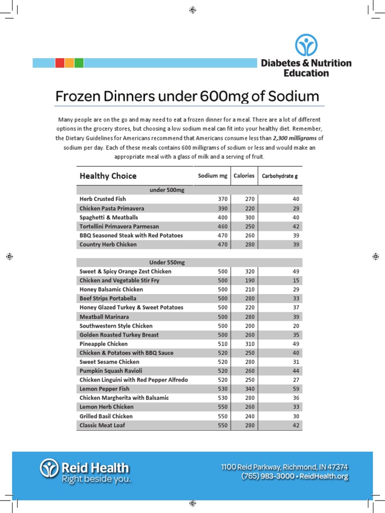 Frozen Meals Under 600mg Sodium Handout | PDF | Turkey Meat | Barbecue