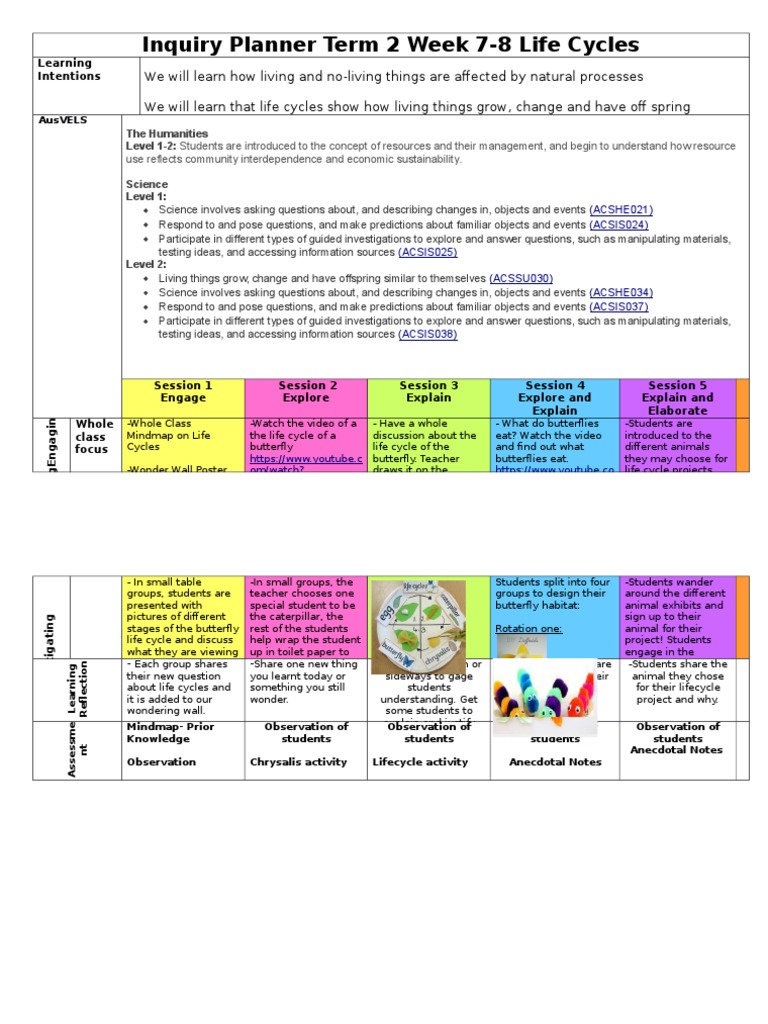 Inquiry-Life Cycles Unit | PDF | Life Cycle Assessment | Life