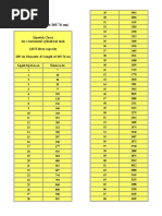 Diesel Petrol (Ms HSD) Dip Chart 22 KL by Subhash Mahajan | PDF