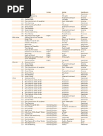 Avrae Commands Cheat Sheet | PDF | Role Playing Games | Gaming