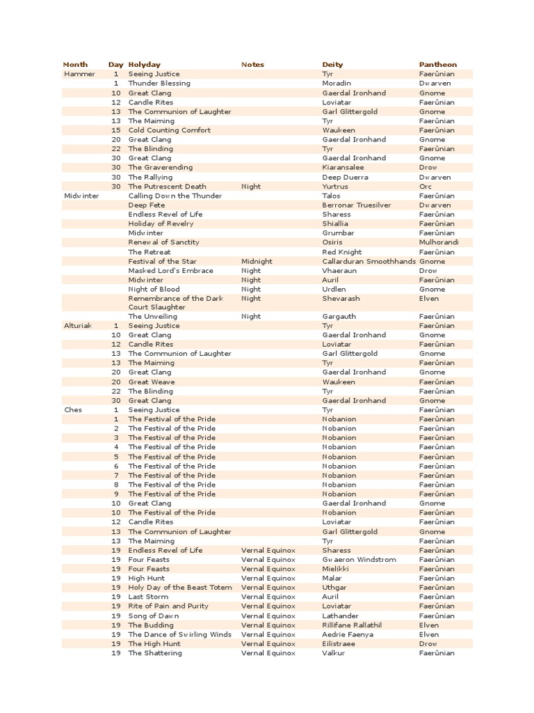 Faerûnian Holidays and Holy Days | PDF | Tide | Forgotten Realms