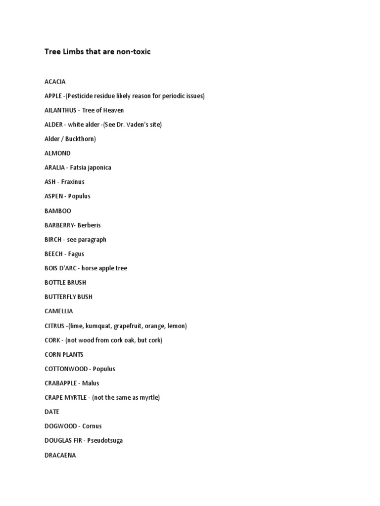 Tree Limb List | PDF | Botany | Horticulture And Gardening