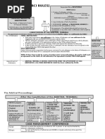 Labor Arbiter Directory | PDF