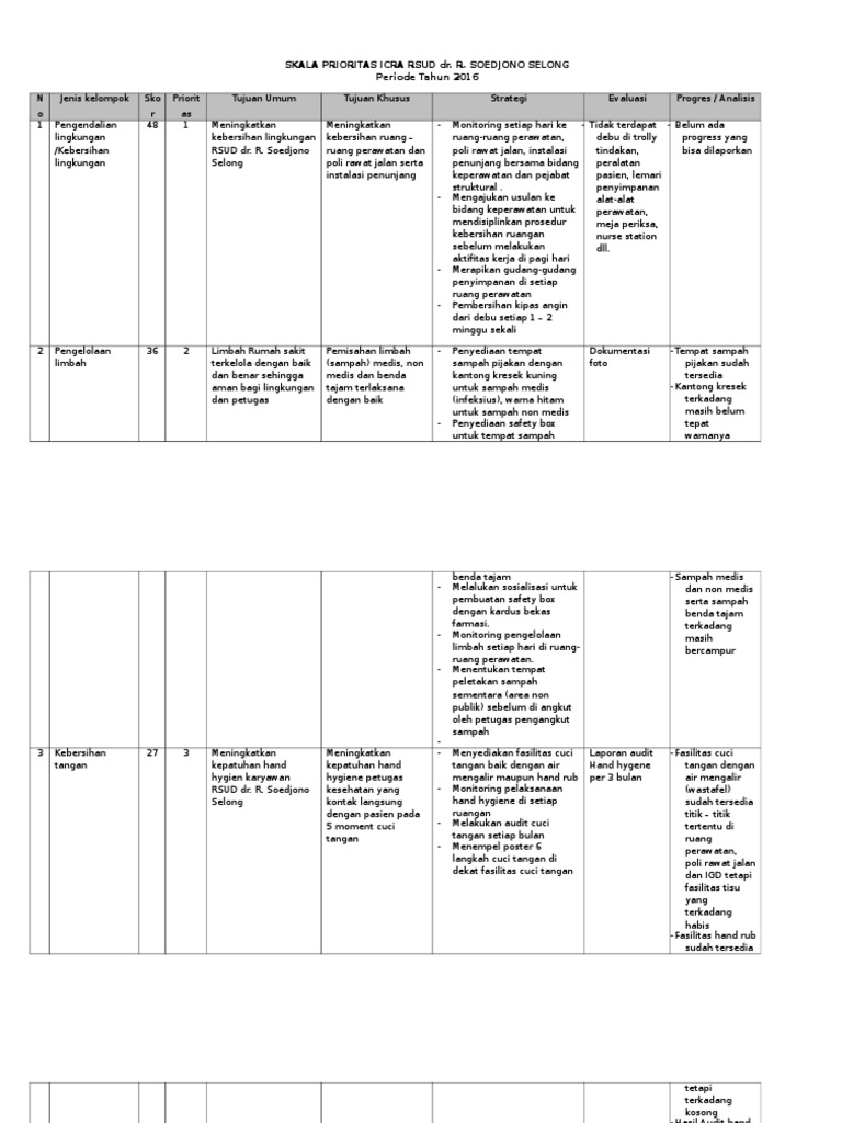 Skala Prioritas ICRA | PDF
