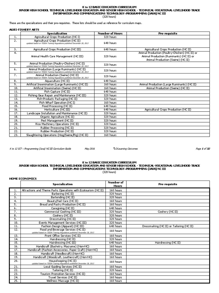 Programming Java Nc Iii Cg Pdf Method Computer Programming Class Computer Programming
