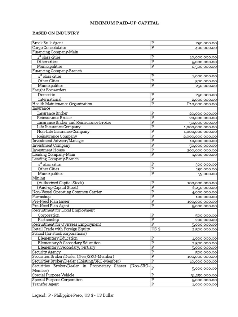 MINIMUM PAID-UP CAPITAL BASED ON INDUSTRY & EQUITY | PDF