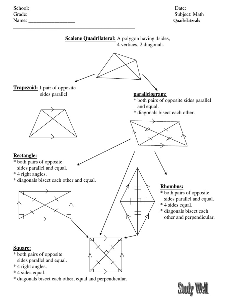 Scalene Quadrilateral: A Polygon Having 4sides | PDF