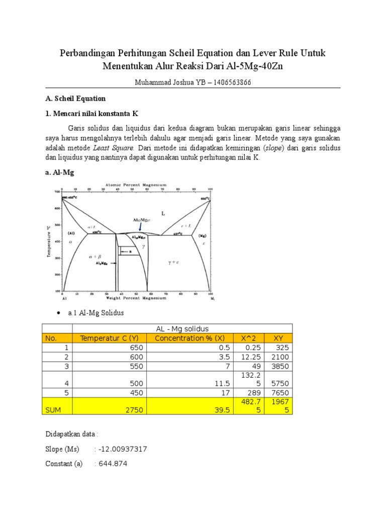 Perbandingan Perhitungan Scheil Equation Dan Lever Rule | PDF