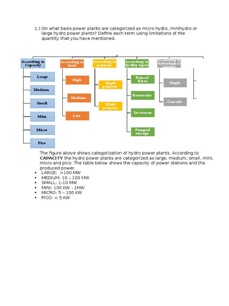 Classification of Hydropower Plants: According To Capacity | PDF