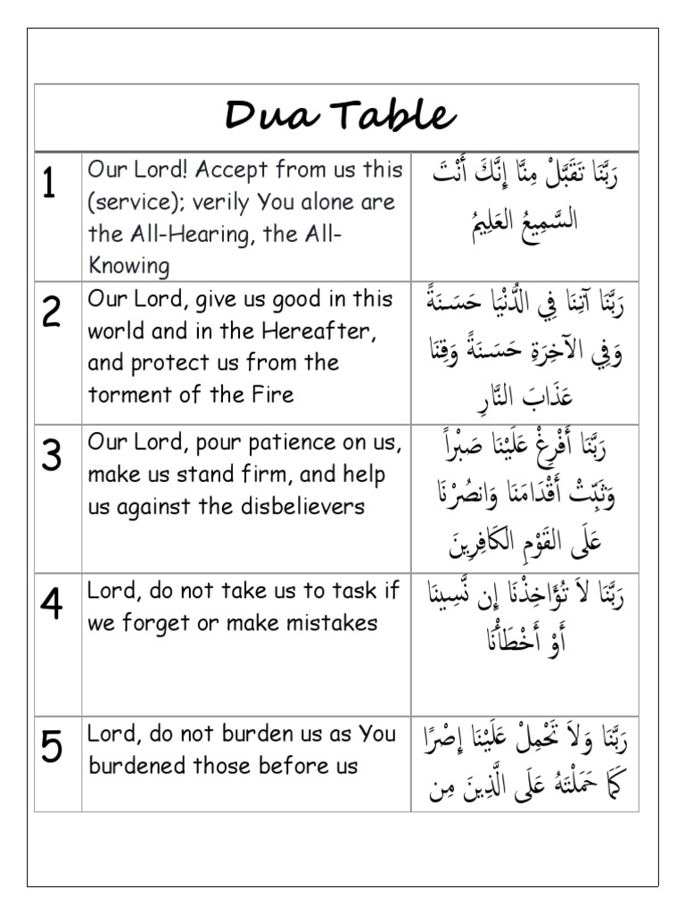 Dua Table | PDF