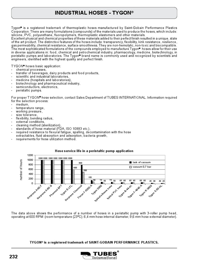 Tygon Tubing | PDF | Sterilization (Microbiology) | Materials