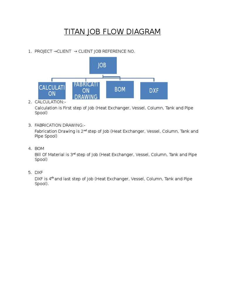 Job Flow Diagram | PDF