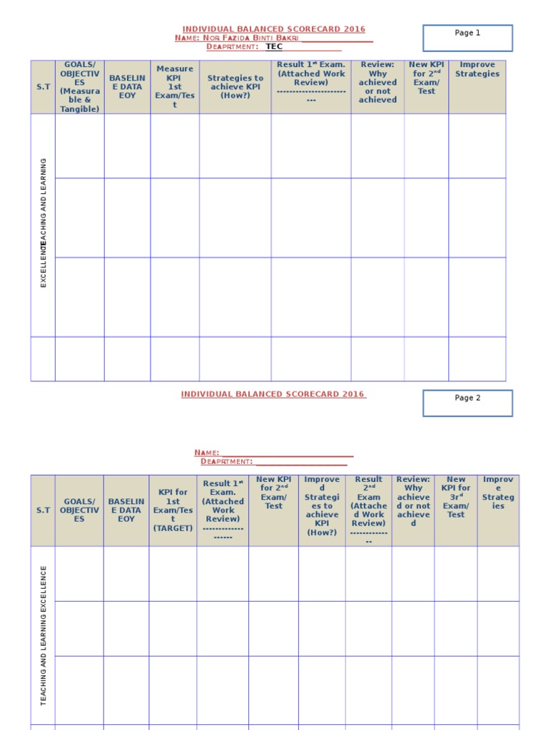 Individual Balanced Scorecard 2016 | PDF | Career & Growth | Business