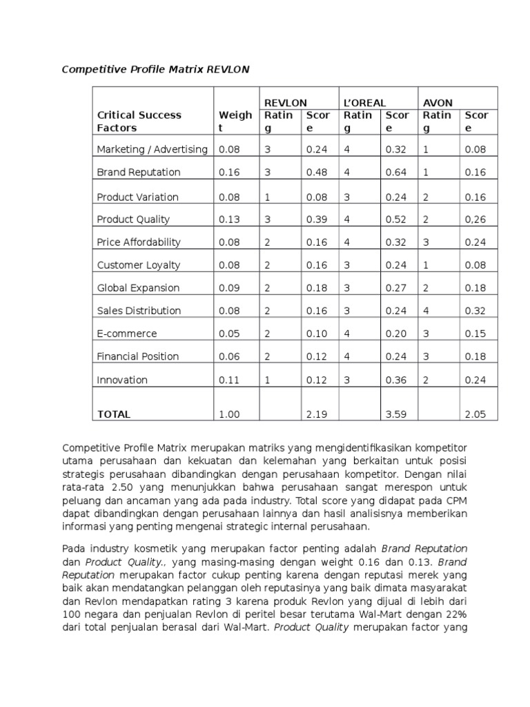 Competitive Profile Matrix | PDF