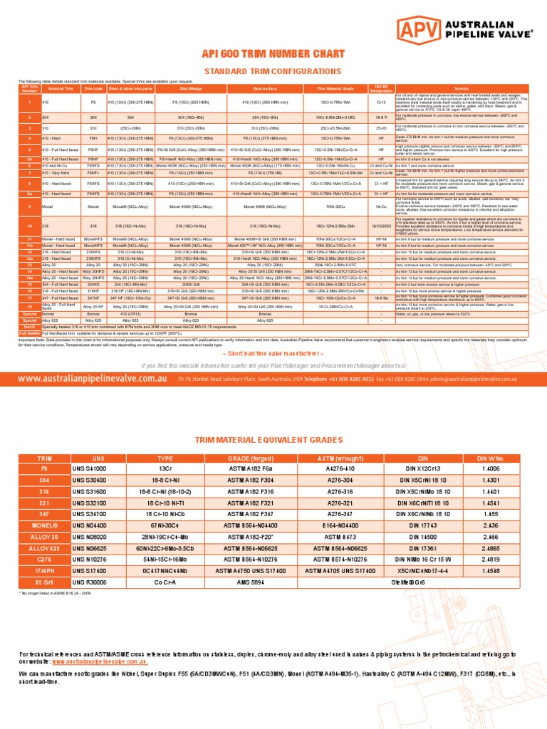 Trim Number Chart API Valve | PDF | Corrosion | Valve