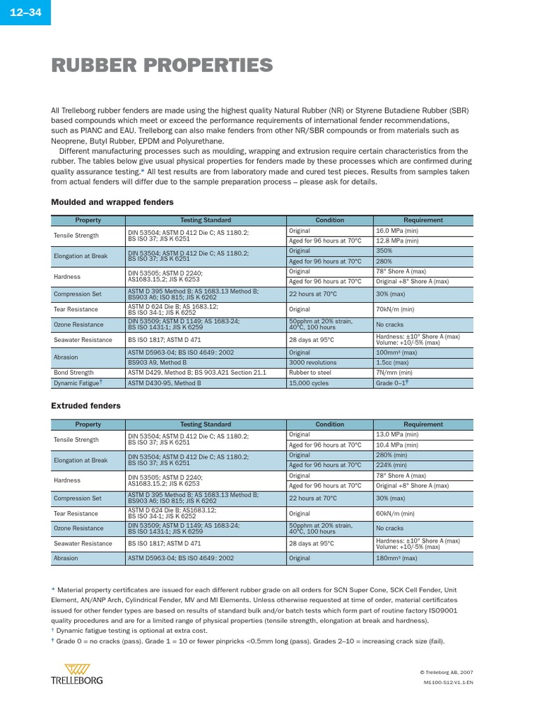 Rubber Elements Properties | PDF | Natural Rubber | Strength Of Materials