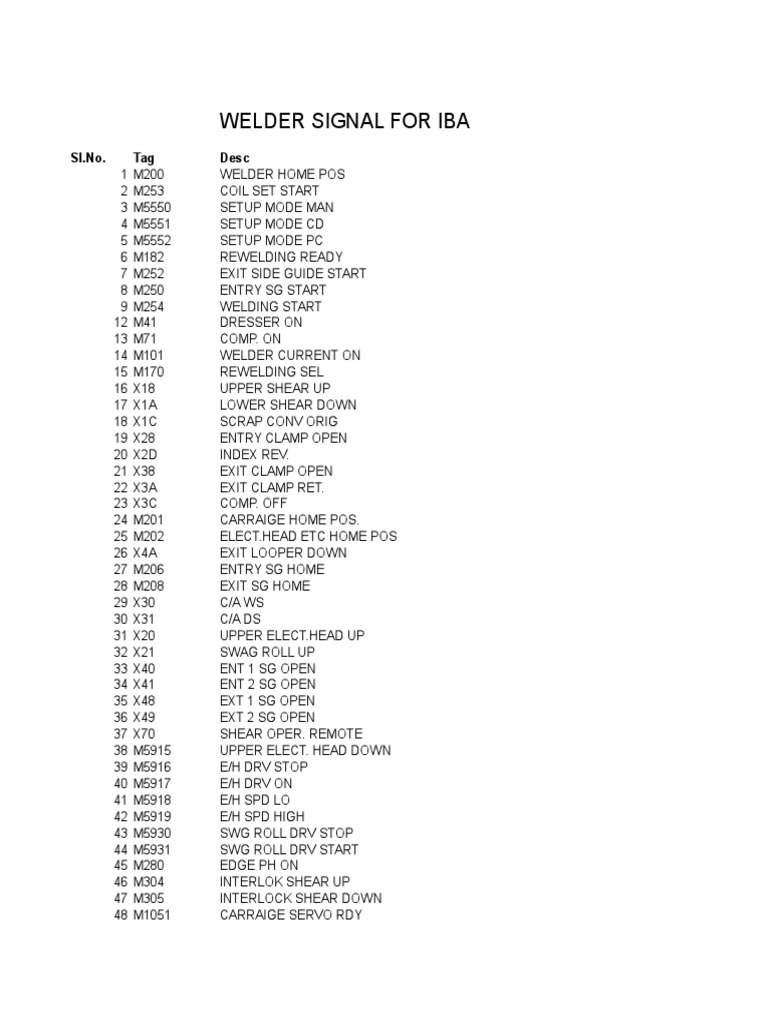 Welder Iba Signals | PDF