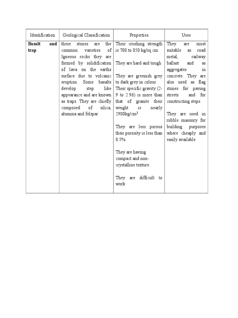Basalt Uses | PDF