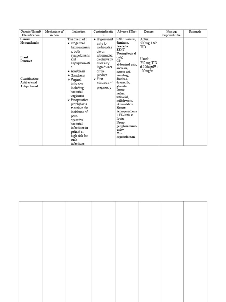 Dazomet Drug | PDF | Pharmacology | Rtt