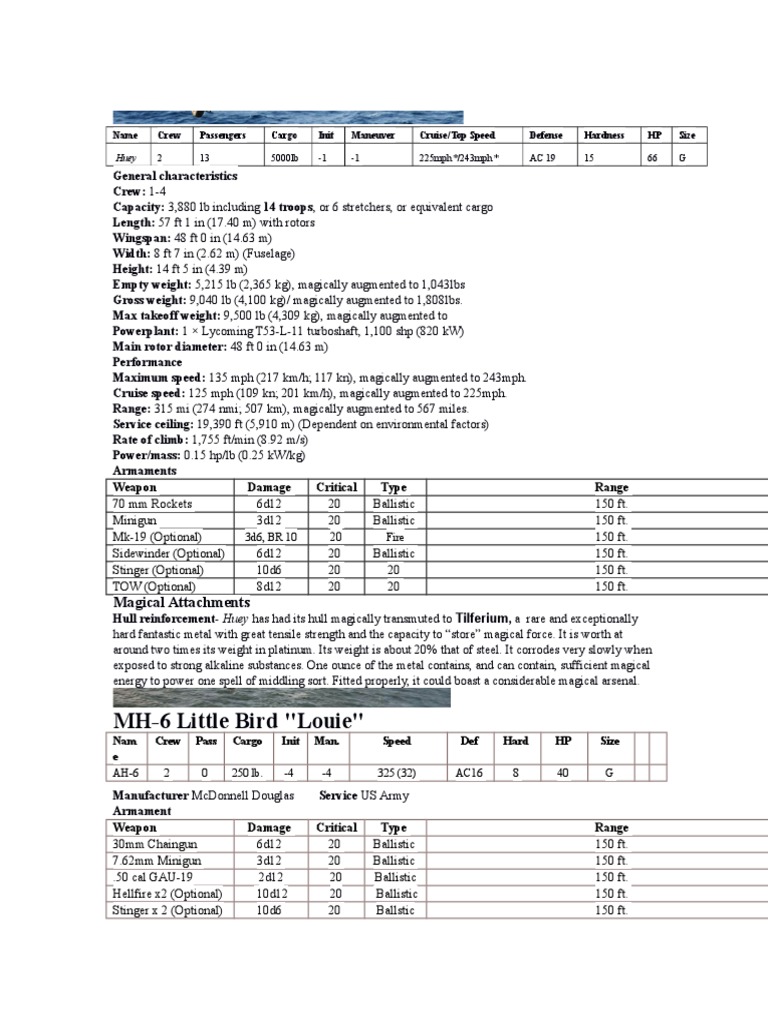 A Detailed Examination of Helicopter Specifications and Capabilities ...