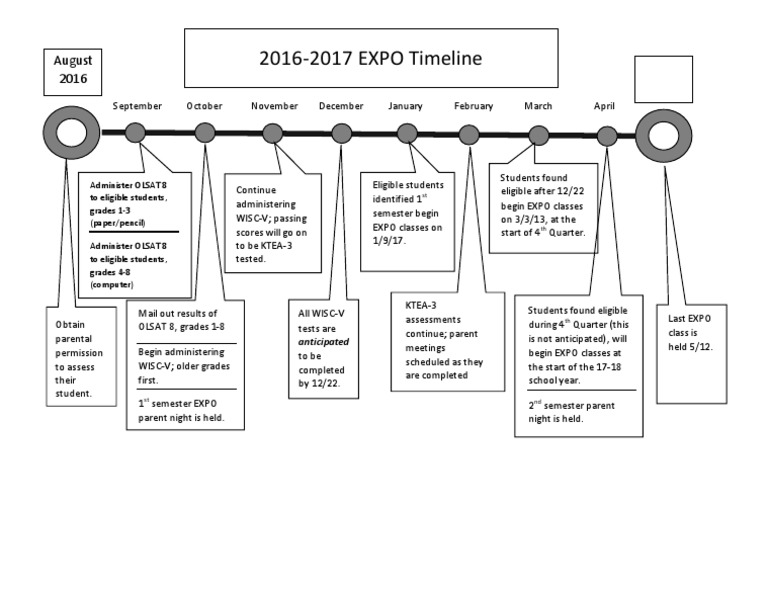 16-17 Expo Timeline | PDF