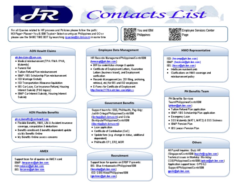 PH HR Contacts List