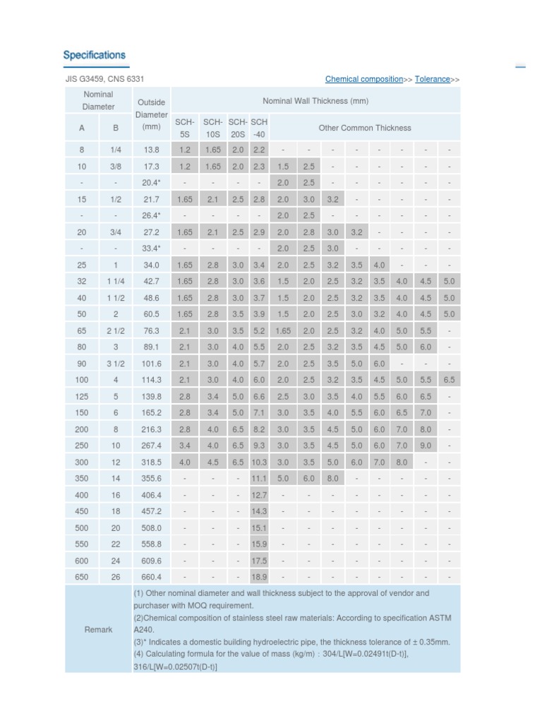 Stainless Steel Pipes JIS G3459 | PDF | Pipe (Fluid Conveyance) | Materials