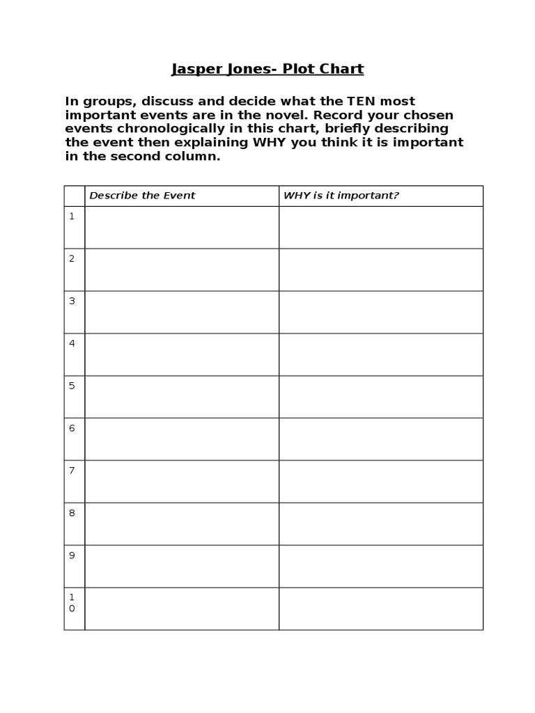 Jasper Jones Plot Chart | PDF