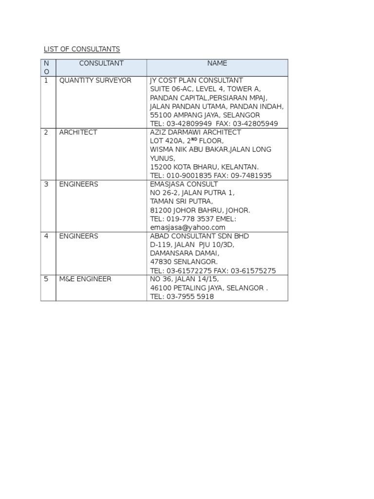 List of Consultants | PDF | Business
