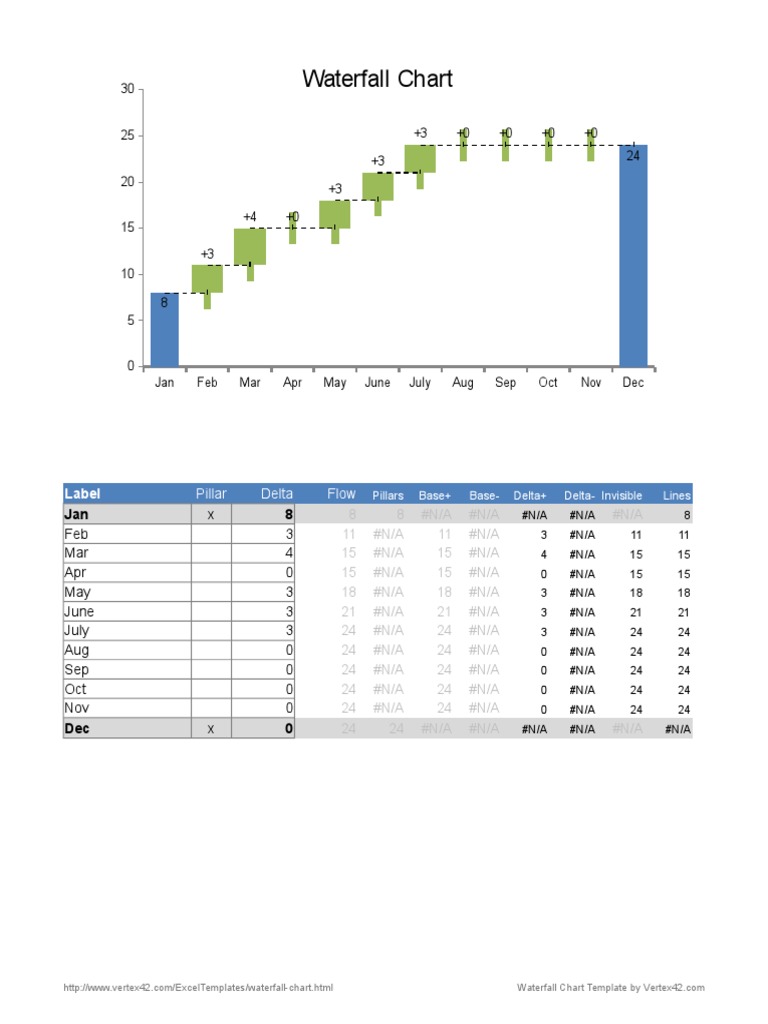 Waterfall Chart | Spreadsheet | Page Layout
