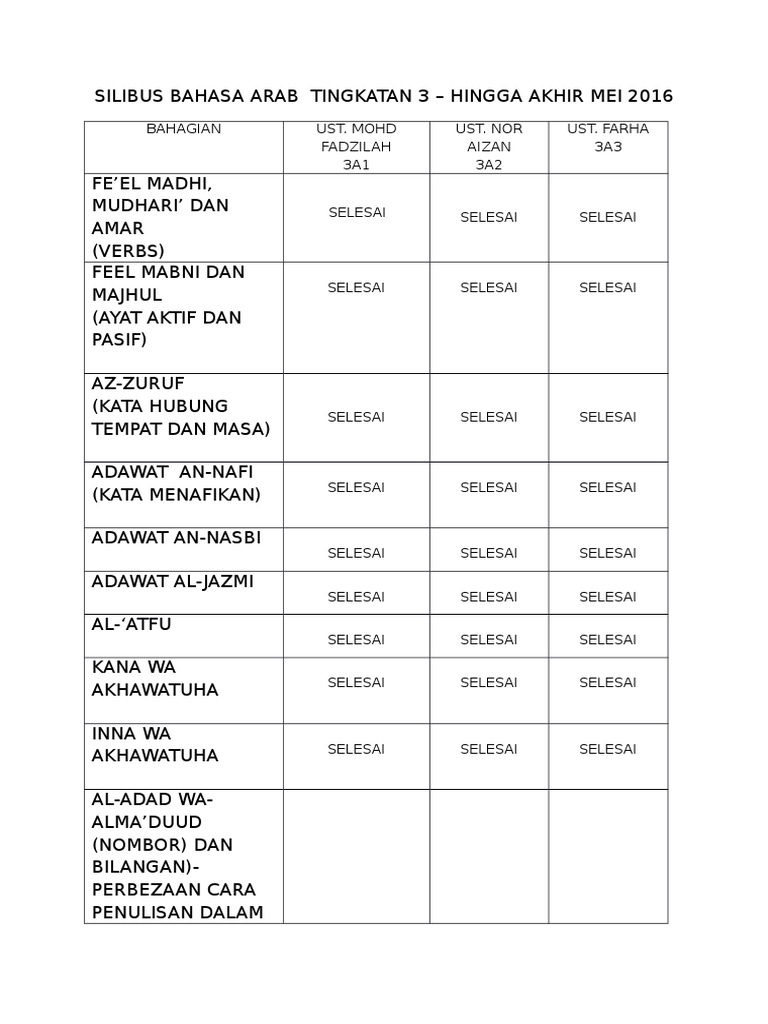 Silibus Ba Tingkatan 3 | PDF