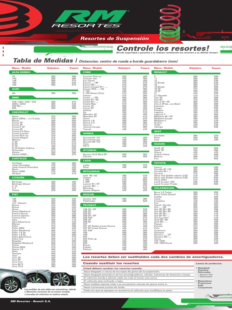 Tabla de Alturas de Guardabarros - RM PDF | PDF | Modelos de automóviles | Coche