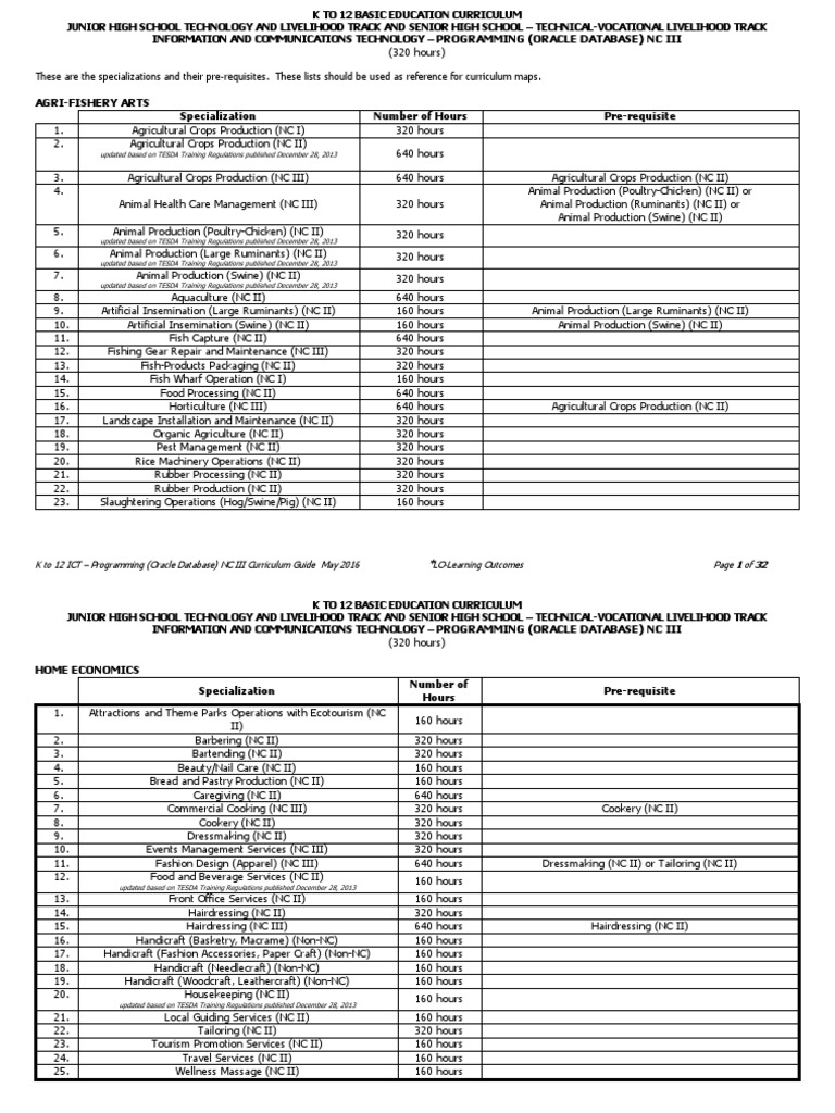 Programming Oracle Database NC III CG PDF | PDF | Pl/Sql | Sql