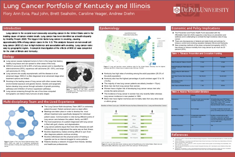 Lung Cancer Poster Lung Cancer Non Small Cell Lung Carcinoma
