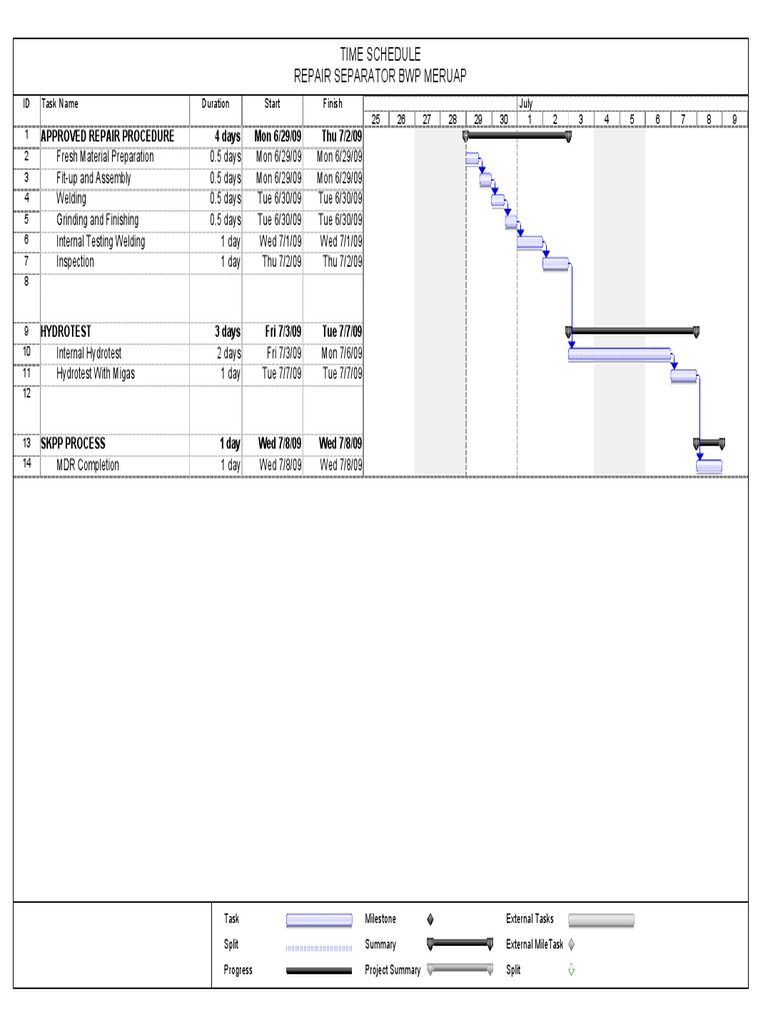 Repair Procedure Time Schedule | PDF | Science & Mathematics | Computers