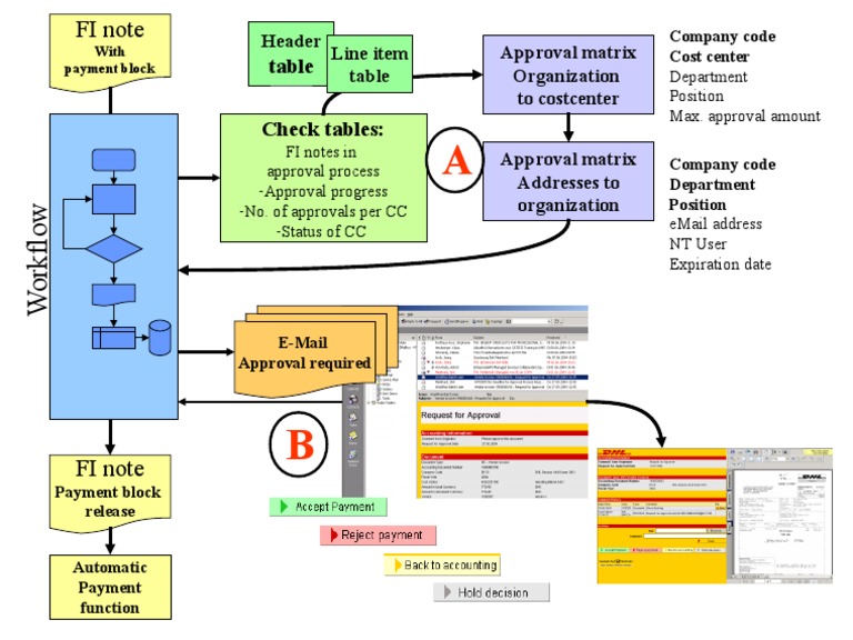 Overview Invoice Verification Workflow | PDF