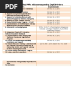 DepEd Order 88 Revised Color Coding Scheme | PDF