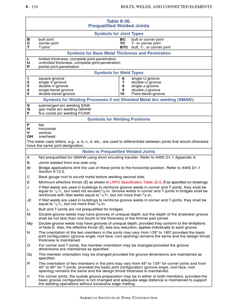 Prequalified Welded Joints: Symbols, Specifications, and Requirements ...