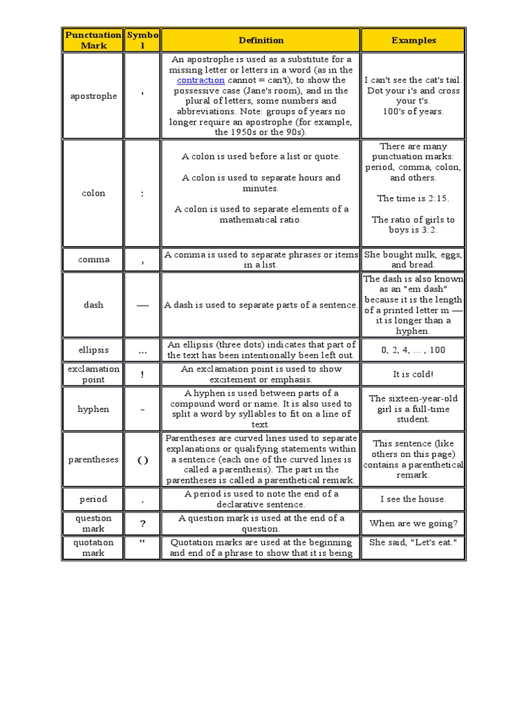 Punctuation Mark Symbo L Examples: Contraction | PDF