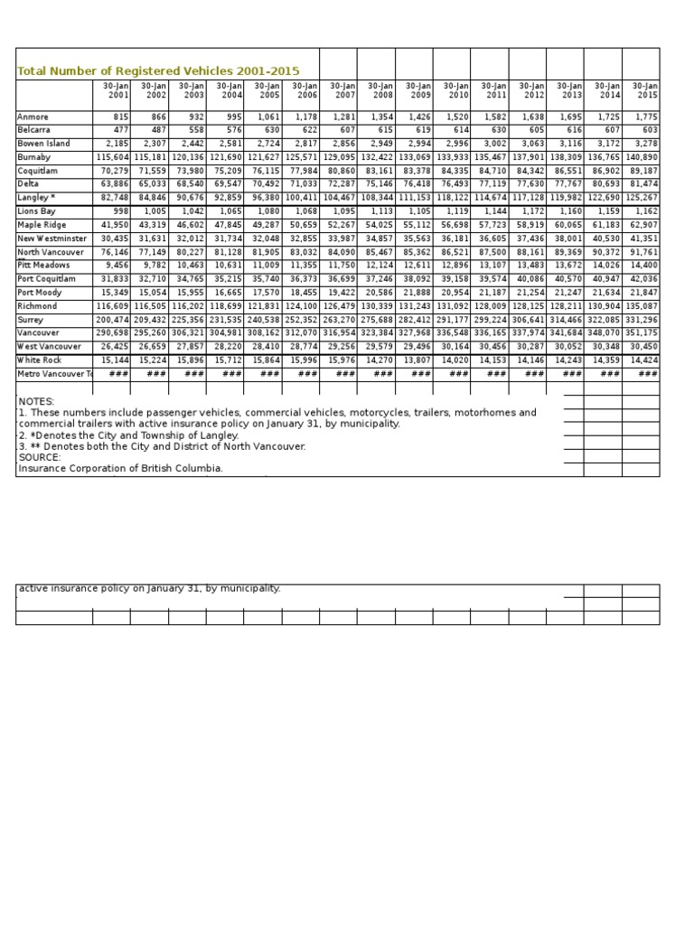 Total Number of Registered Vehicles 2001-2015 | PDF