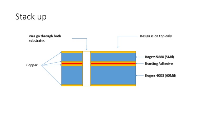 Stack Up: Design Is On Top Only Vias Go Through Both Substrates | PDF