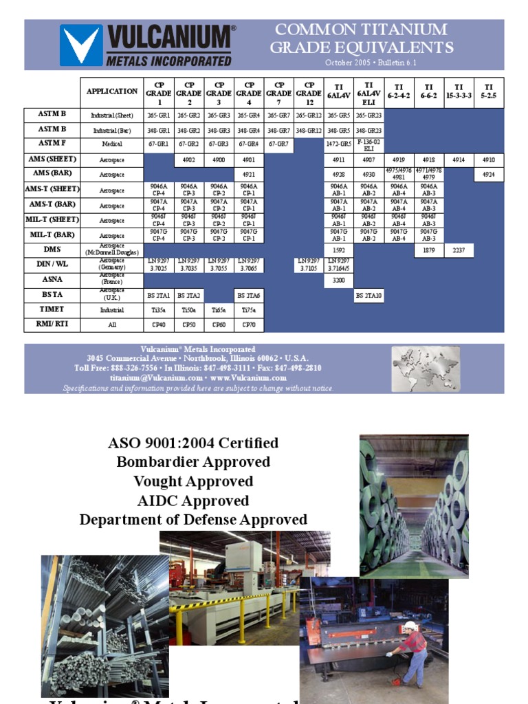 Common Titanium Equivalents - Aerospace | PDF
