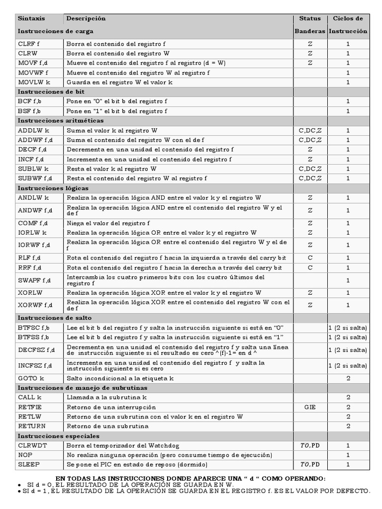 Instrucciones ASM 35 para PIC | PDF | Poco | Puerta lógica